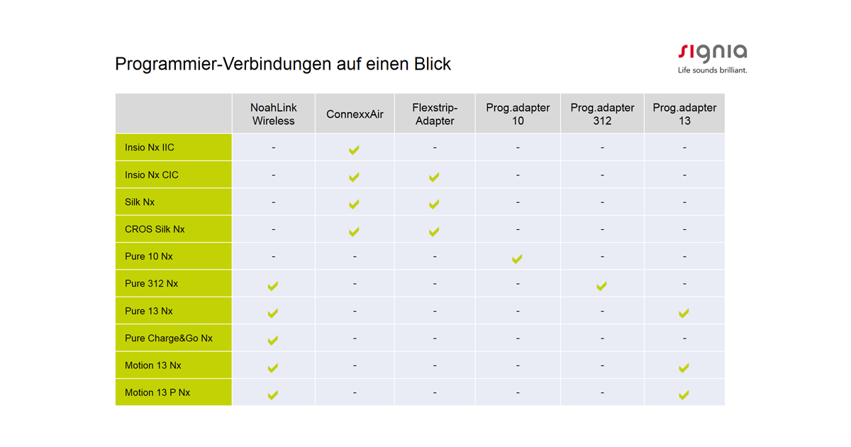 NoahLink Wireless ou ConnexxAir ? Aides auditives Signia - Signia ...